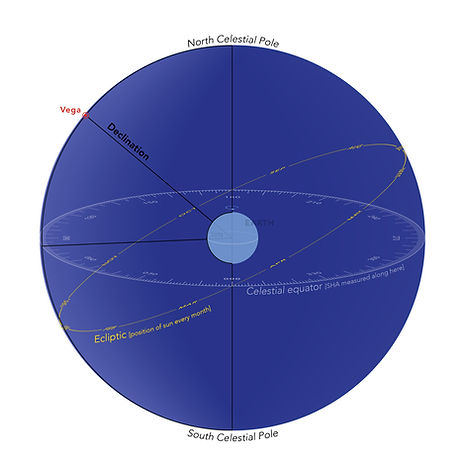 STAR CALCULATOR | Tidal Compass